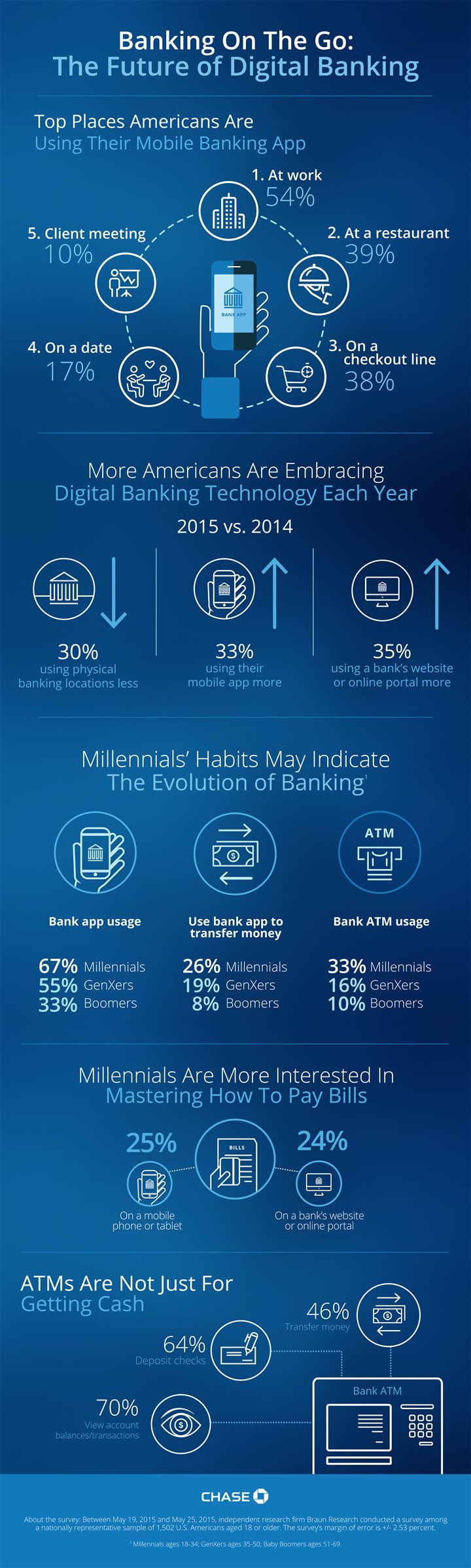 Banking on the go: The future of digital banking [infographic]