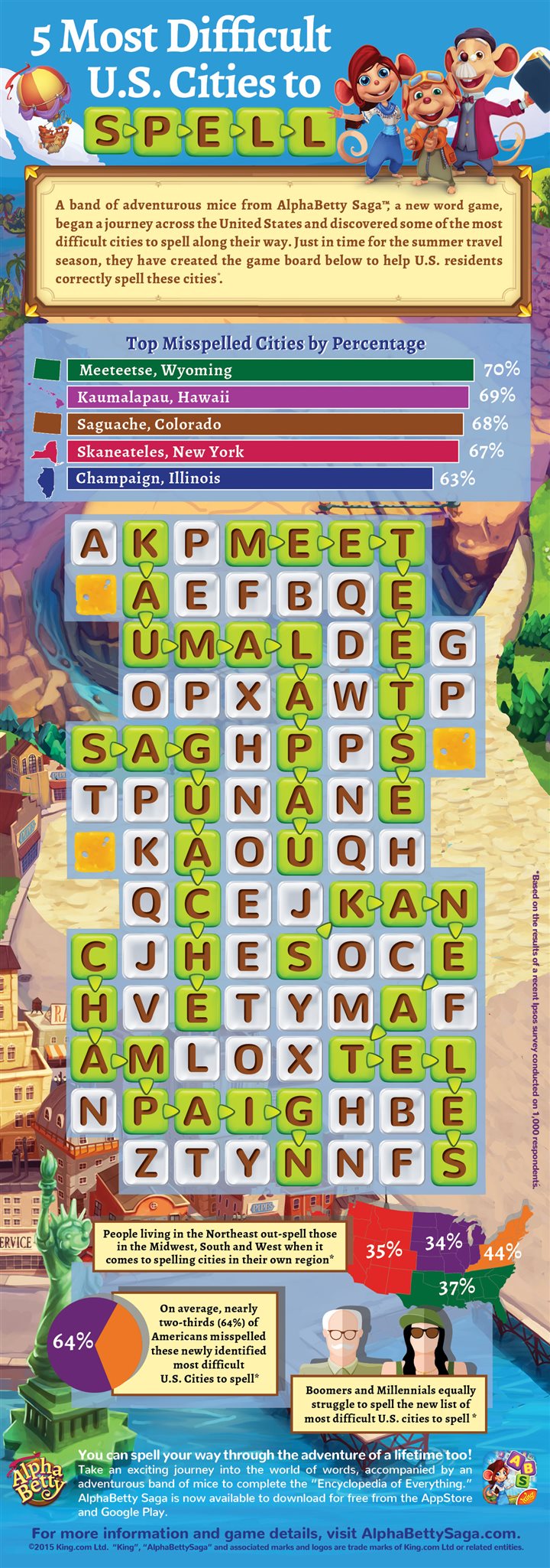 5 most difficult U.S. cities to spell | Sponsor Old