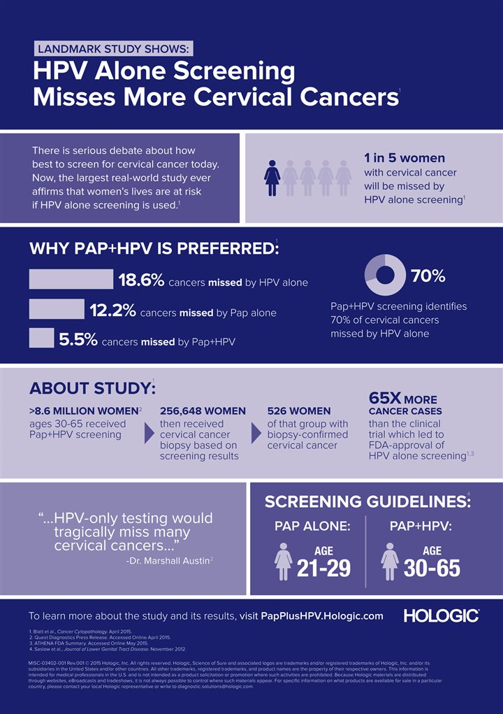 Landmark Study Shows: Screening with HPV alone misses more cervical ...