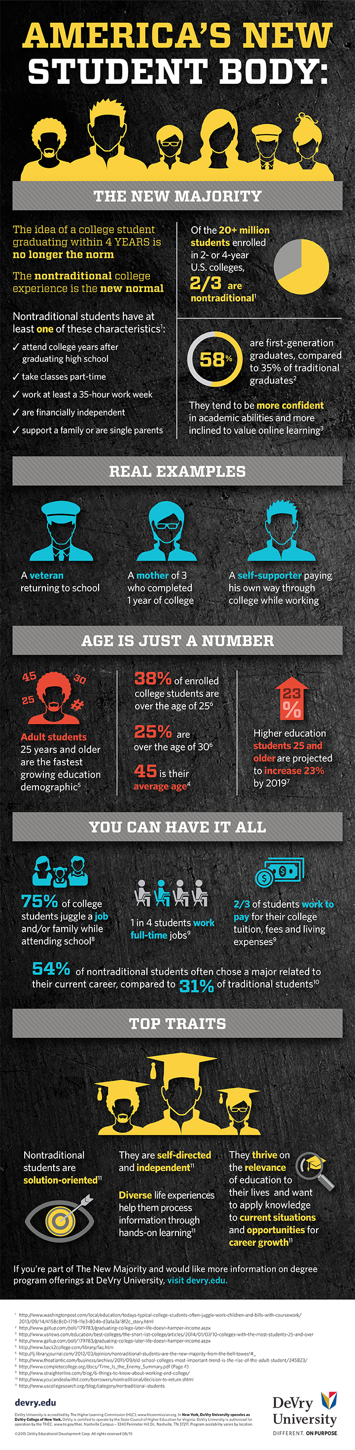 America’s new student body (Infographic) – Baltimore Sun