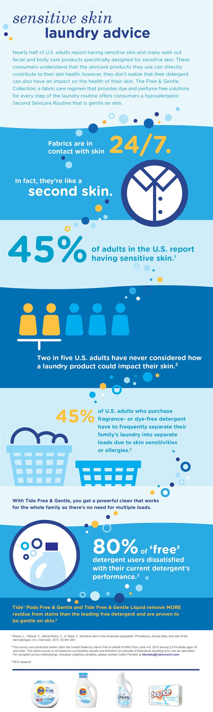 Understanding how your laundry products can impact your sensitive skin ...