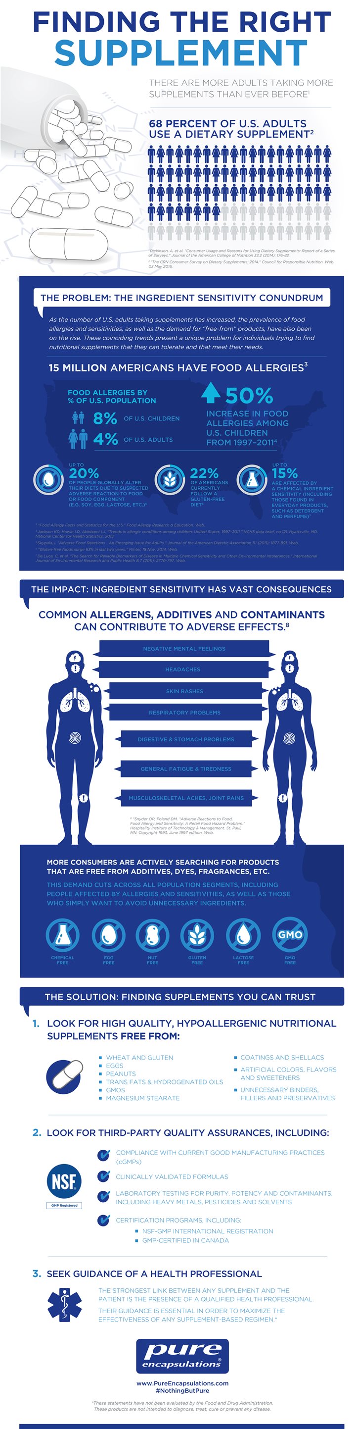 Finding the right supplement (infographic) – Baltimore Sun