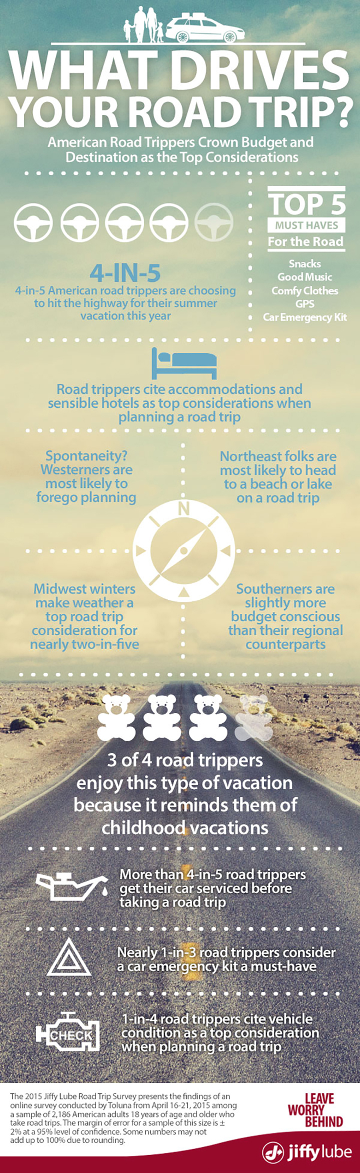 What Drives Your Road Trip? [Infographic] | Sponsor Old