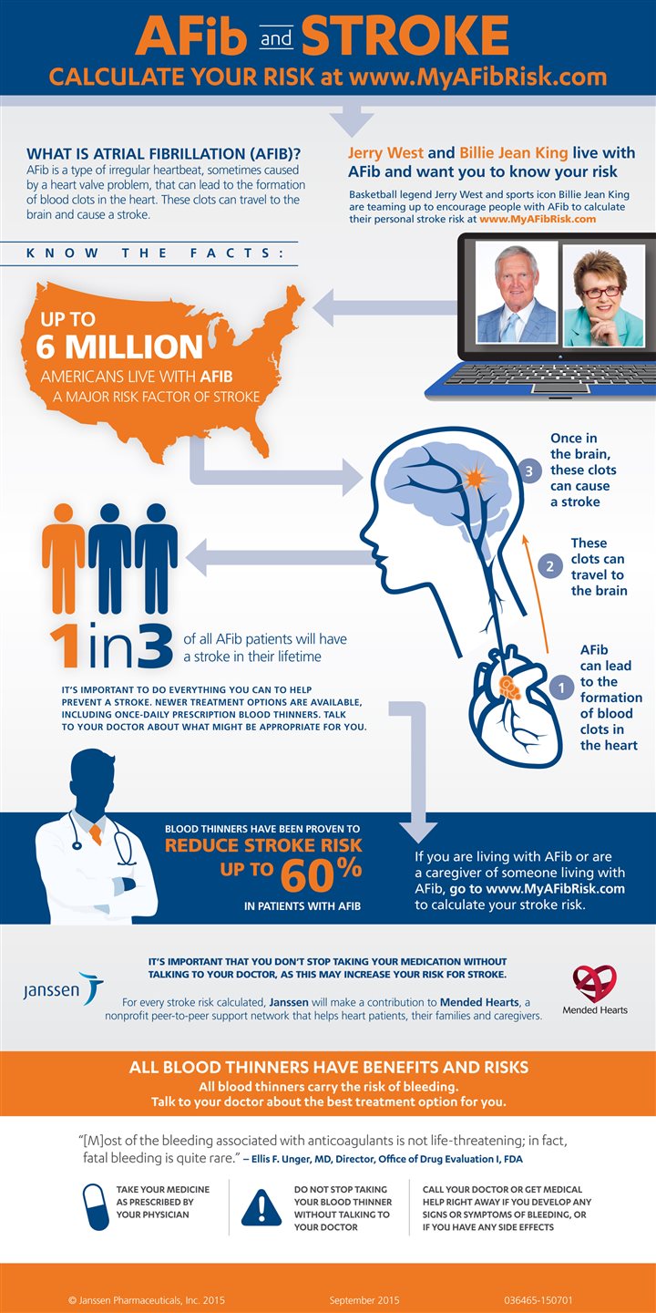 AFib and stroke [Infographic] – Orlando Sentinel