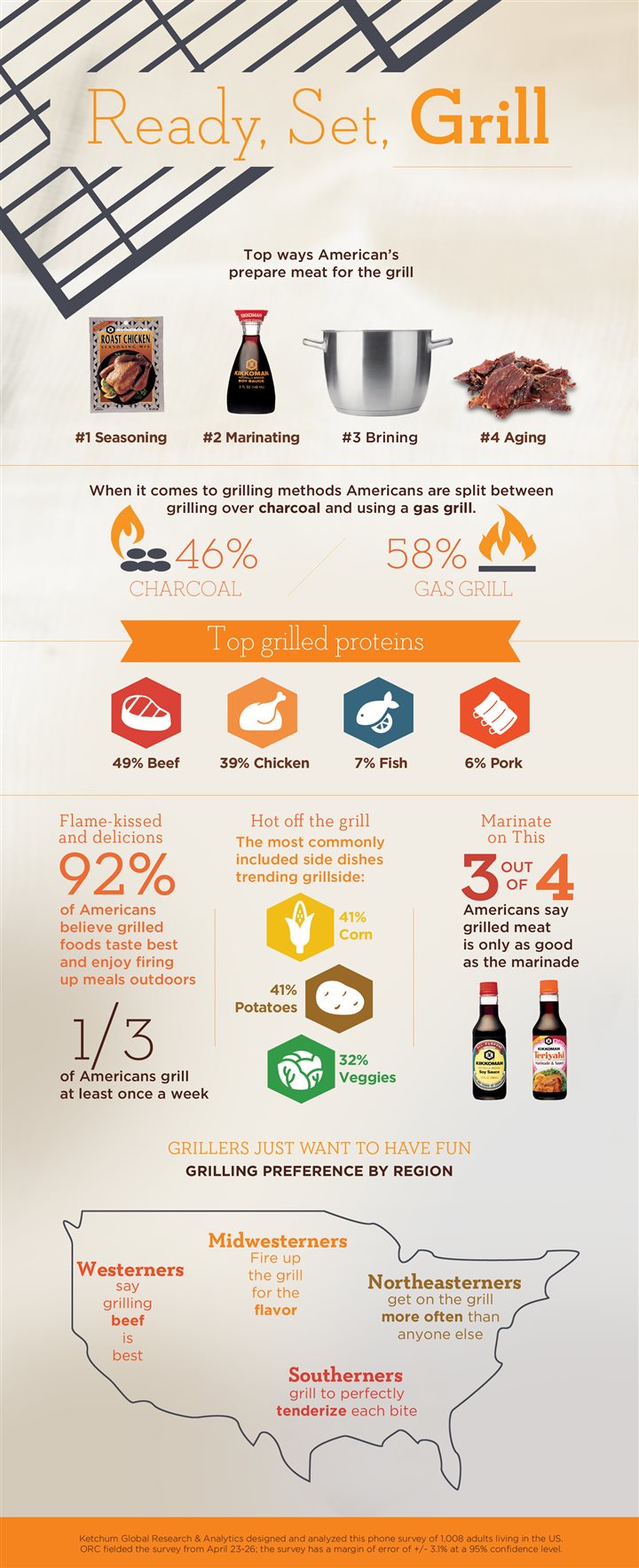 Ready, set, grill [Infographic] | Sponsor Old
