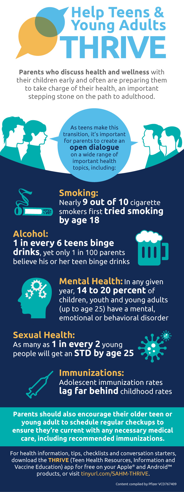 Start a conversation with your teen about their health [Infographic ...