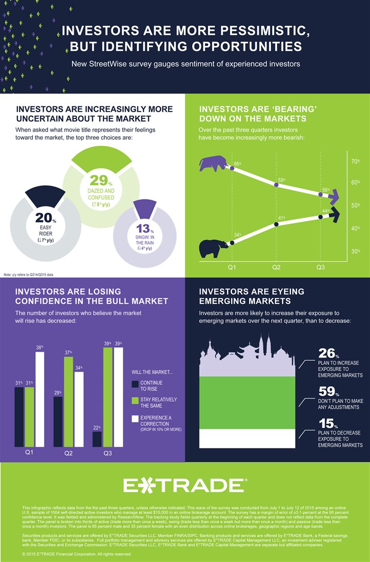 Investors are more pessimistic, but identifying opportunities ...