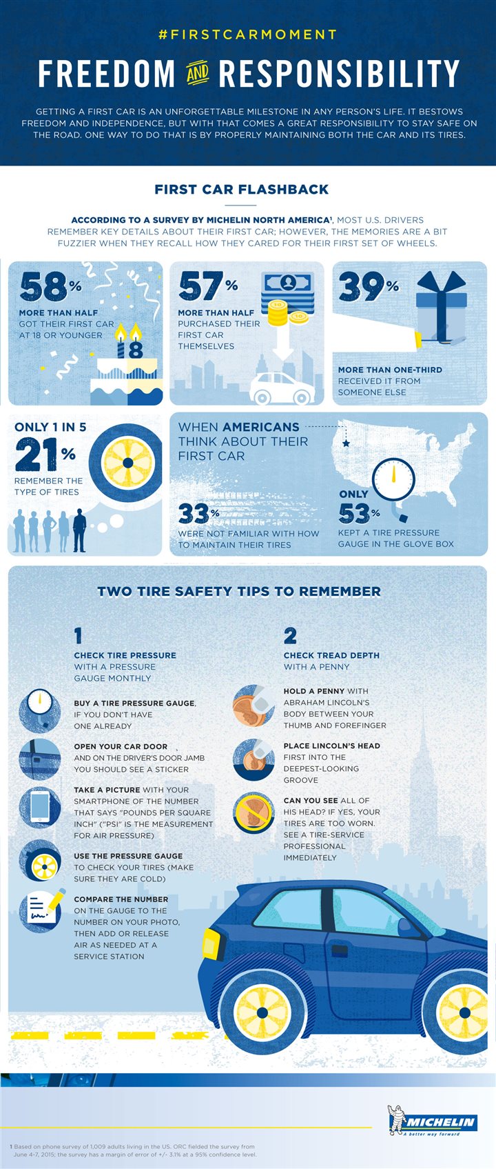 #FirstCarMoment: Freedom and Responsibility [Infographic] – Baltimore Sun