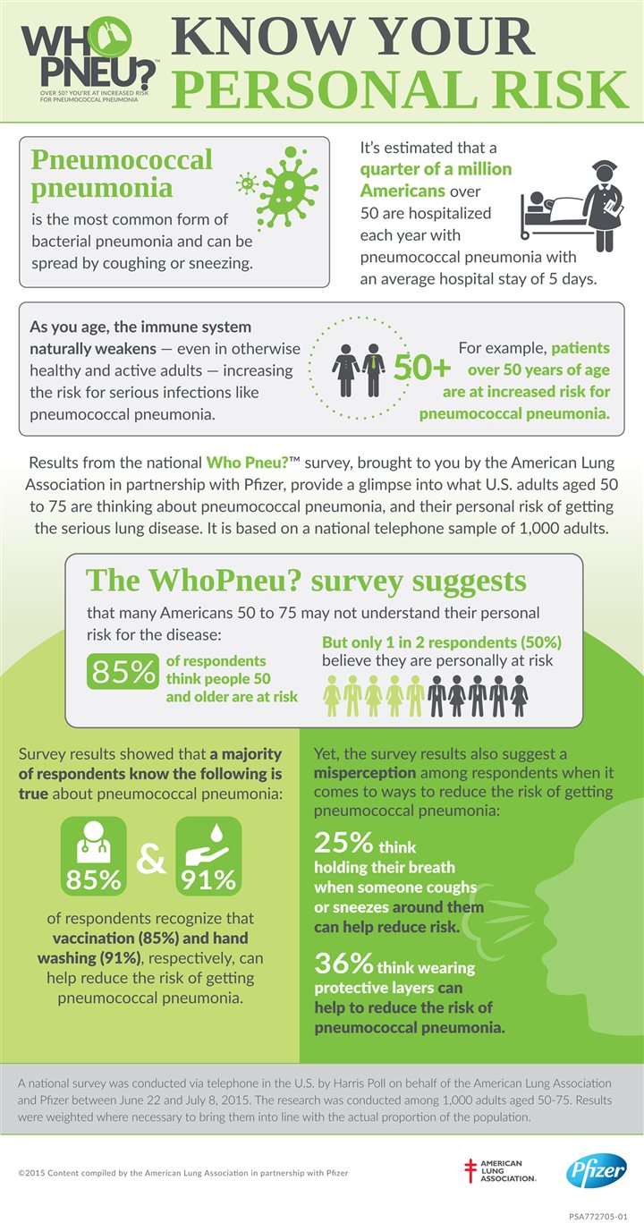 Know your personal risk [Infographic] | Sponsor Old