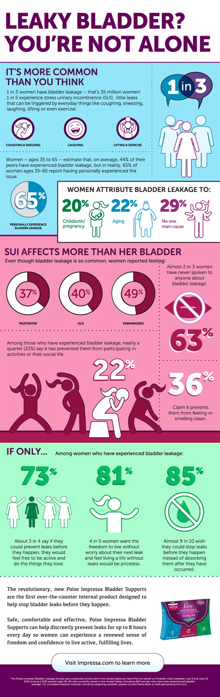 Leaky Bladder? You’re Not Alone [Infographic] – Orlando Sentinel