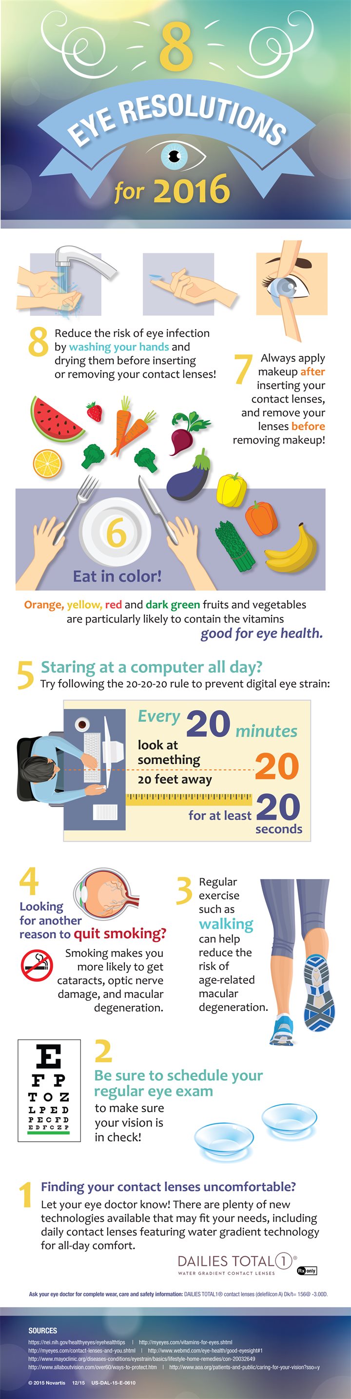 Vison tips for 2016 (Infographic) – Baltimore Sun