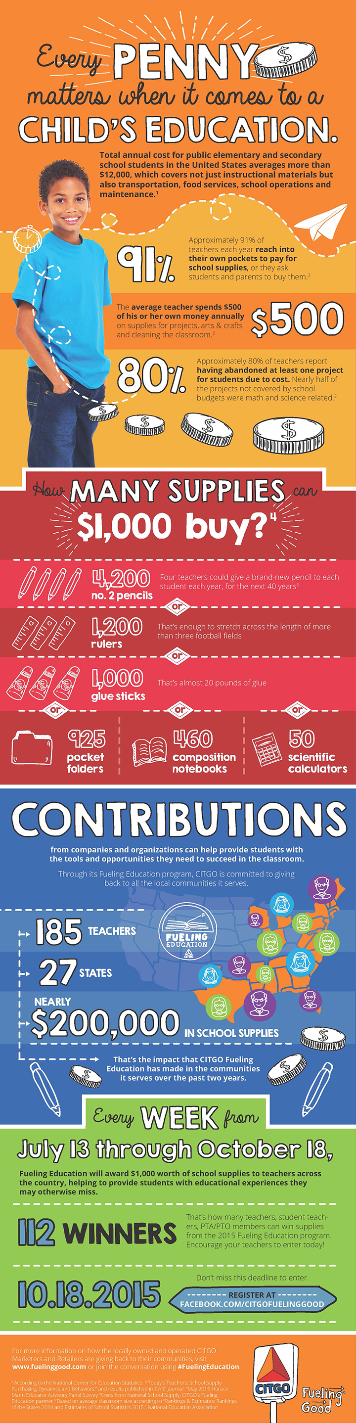 Fueling education: Every penny matters when it comes to a child’s ...