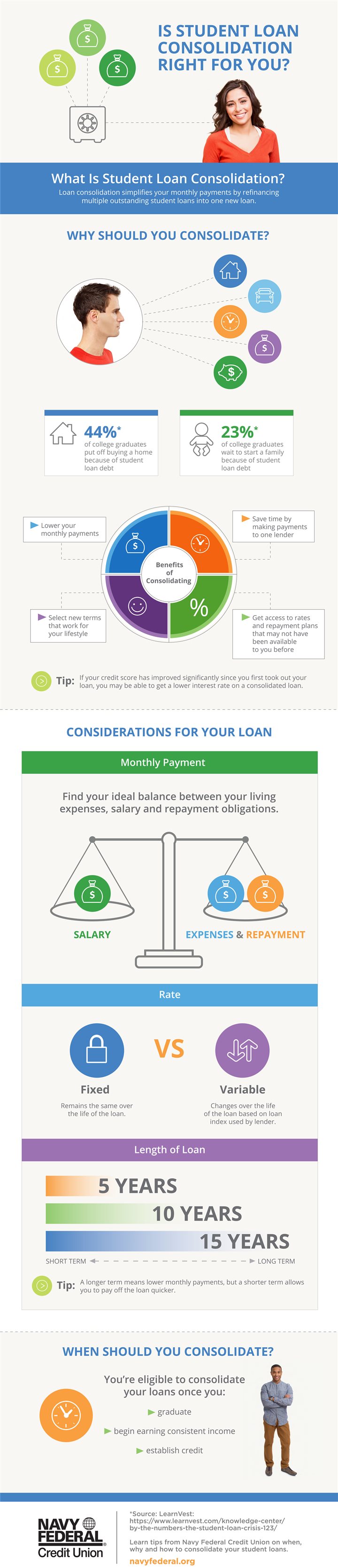 How bundling up your student loans could save you money (Infographic ...