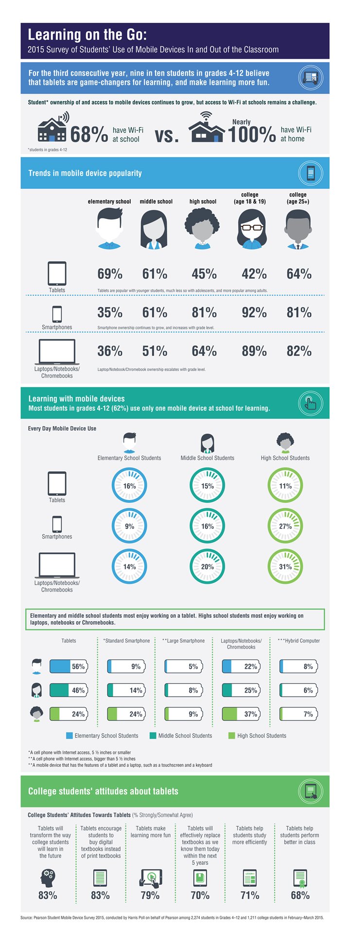 Learning on the go: See how students use mobile devices in and out of ...
