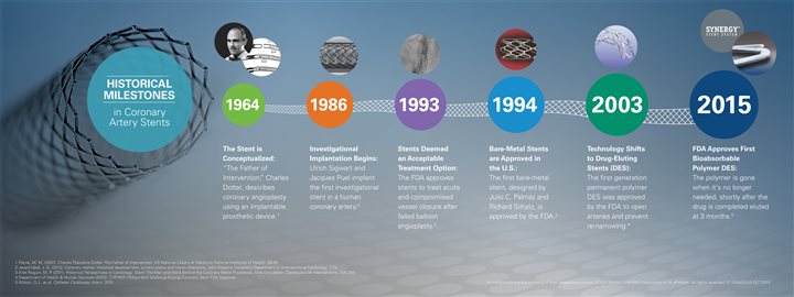 Historical milestones in coronary artery stents [Infographic ...