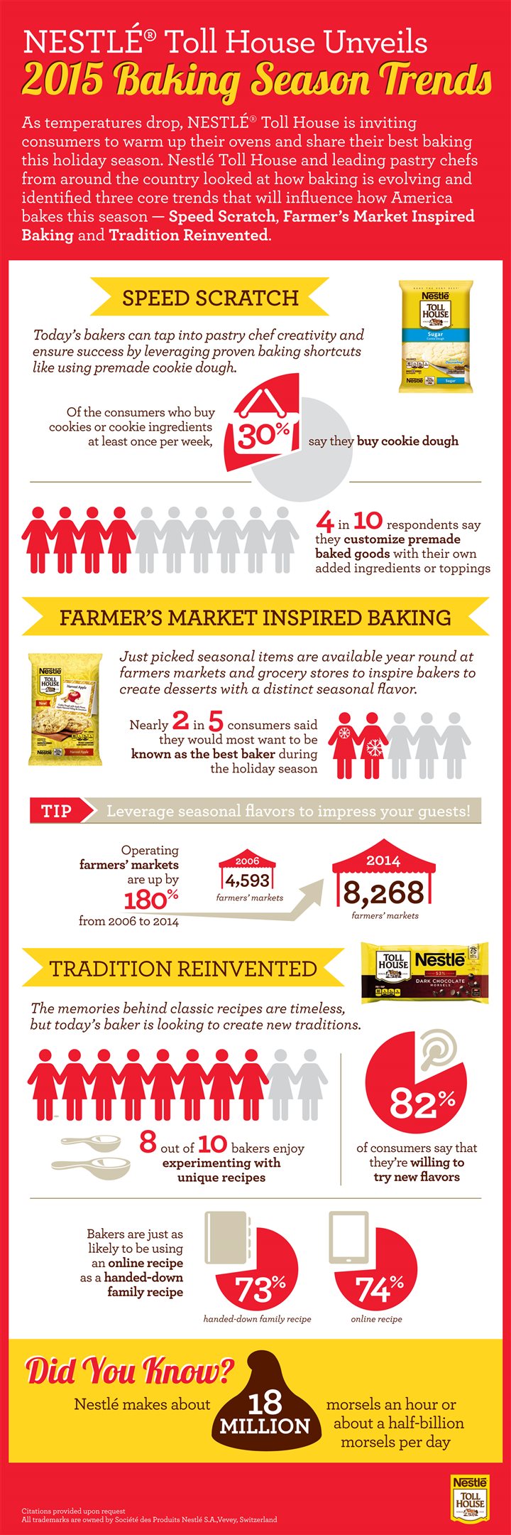 Nestlé Toll House unveils 2015 baking trends [Infographic] | Sponsor Old