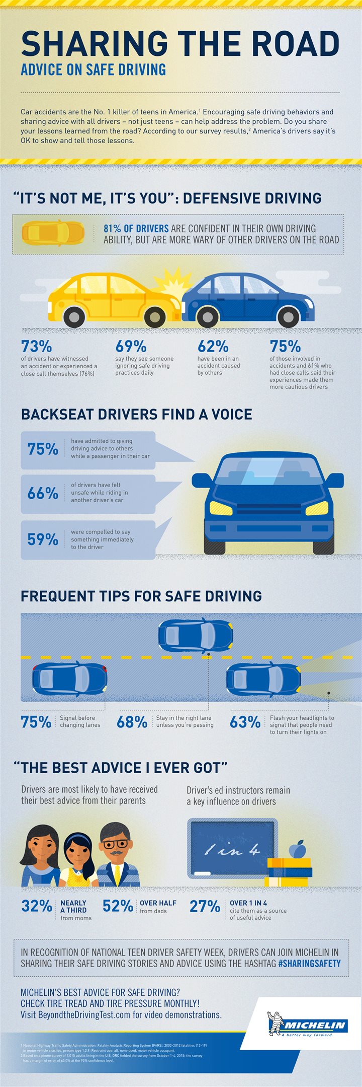 Sharing the road: Advice on safe driving [Infographic] – Orlando Sentinel