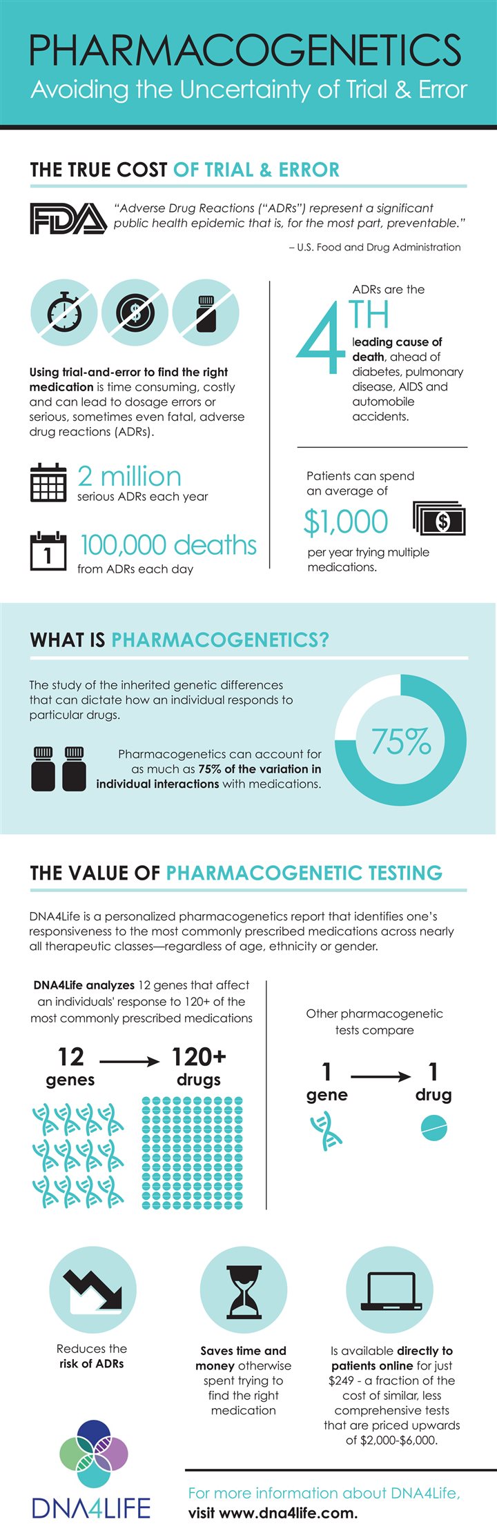 Avoiding the uncertainty of trial and error (Infographic) – Chicago Tribune