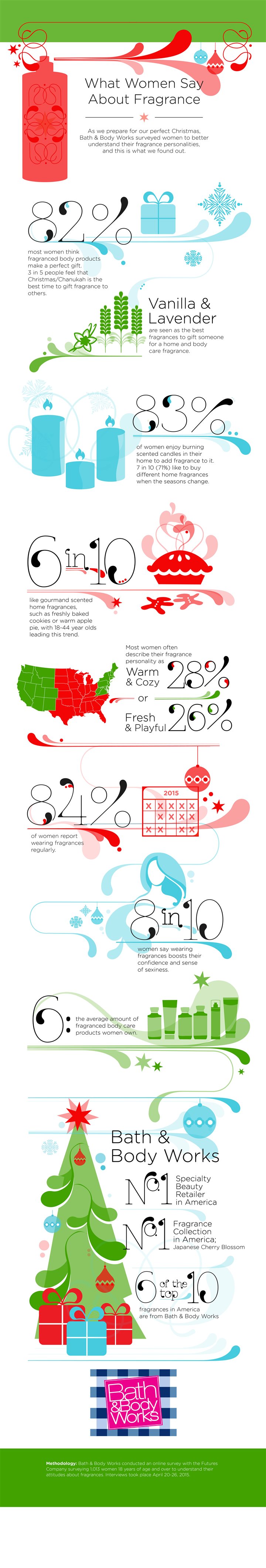 What women say about fragrance (Infographic) – Chicago Tribune