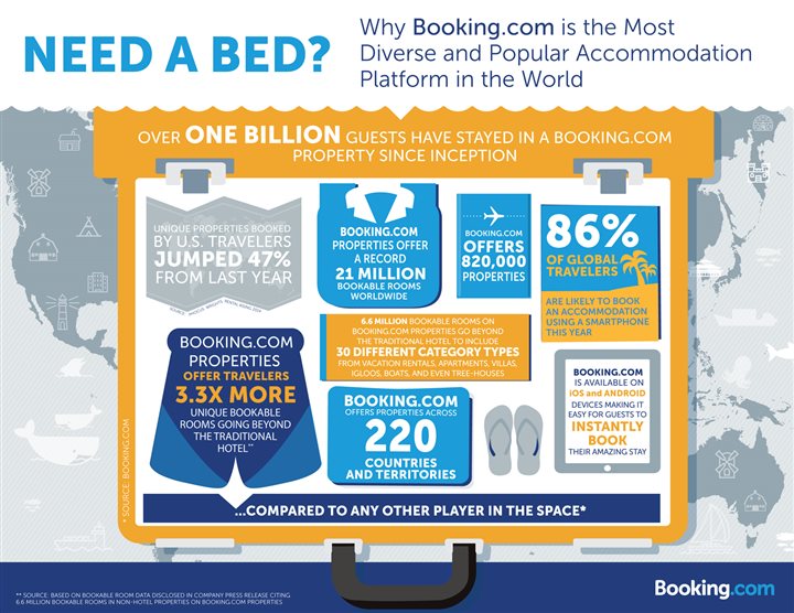 The most diverse and popular accommodation platform in the world hits ...