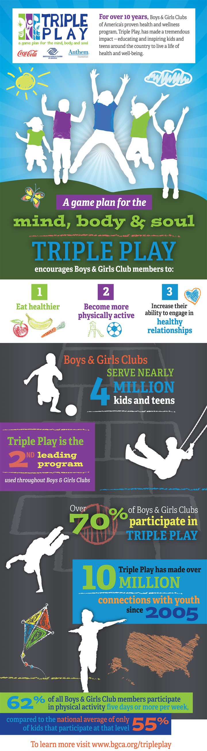Triple Play: A game plan for the mind, body and soul (Infographic ...