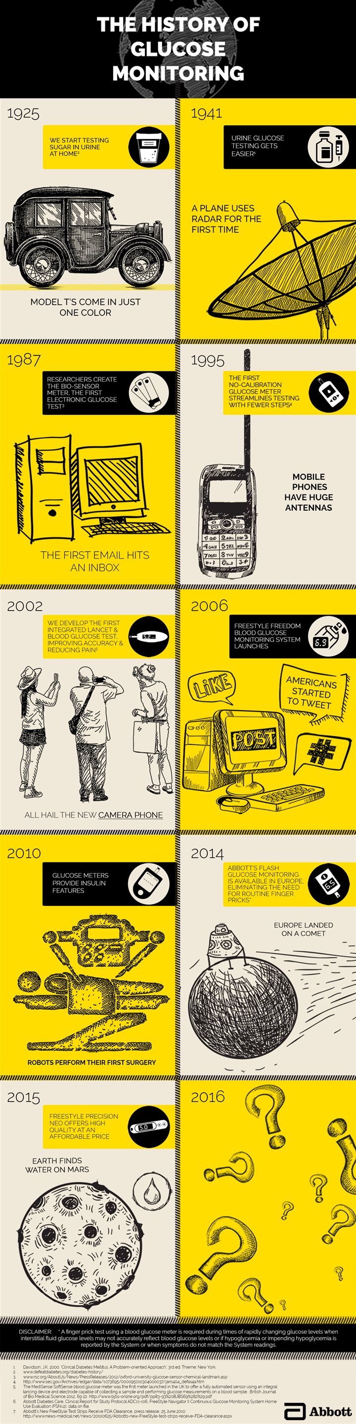 Making history in diabetes care (Infographic) – Baltimore Sun