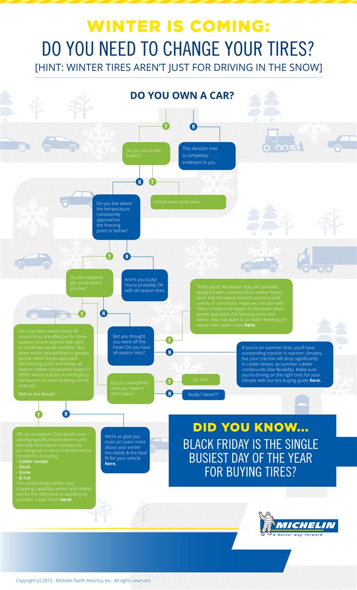 Winter is coming: Do you need to change your tires? [Infographic ...