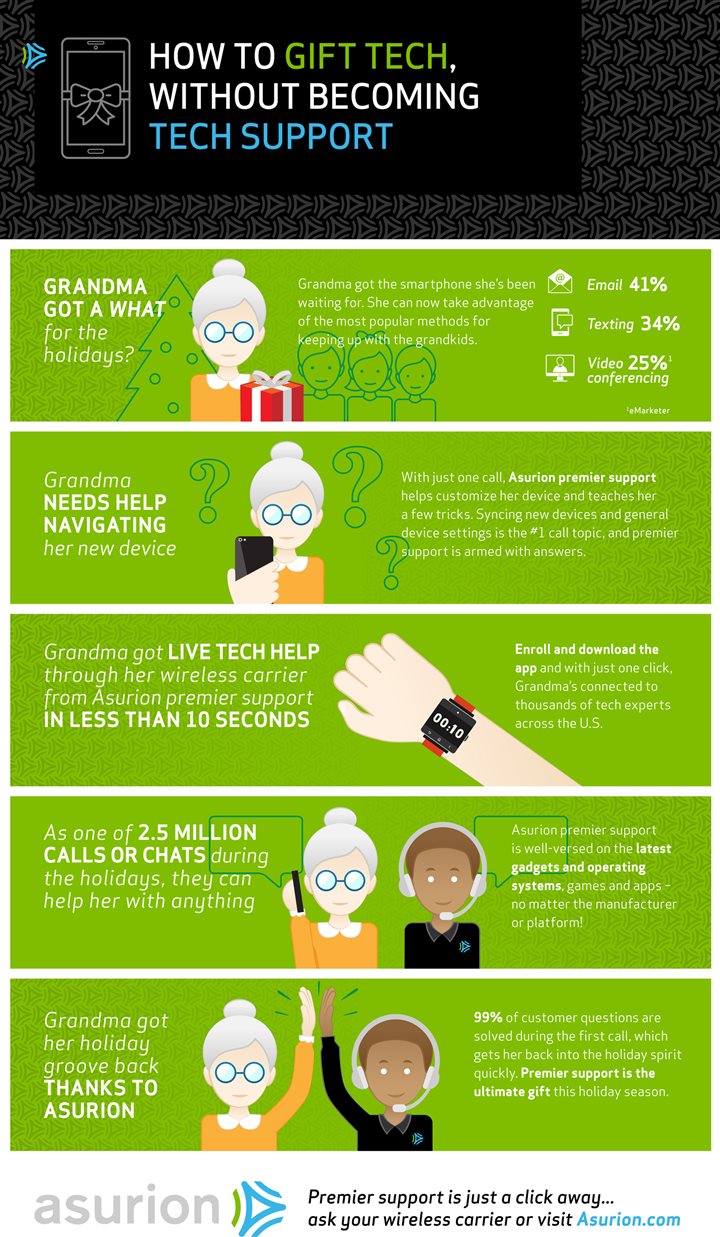 How to gift tech without becoming tech support (Infographic) – Chicago ...