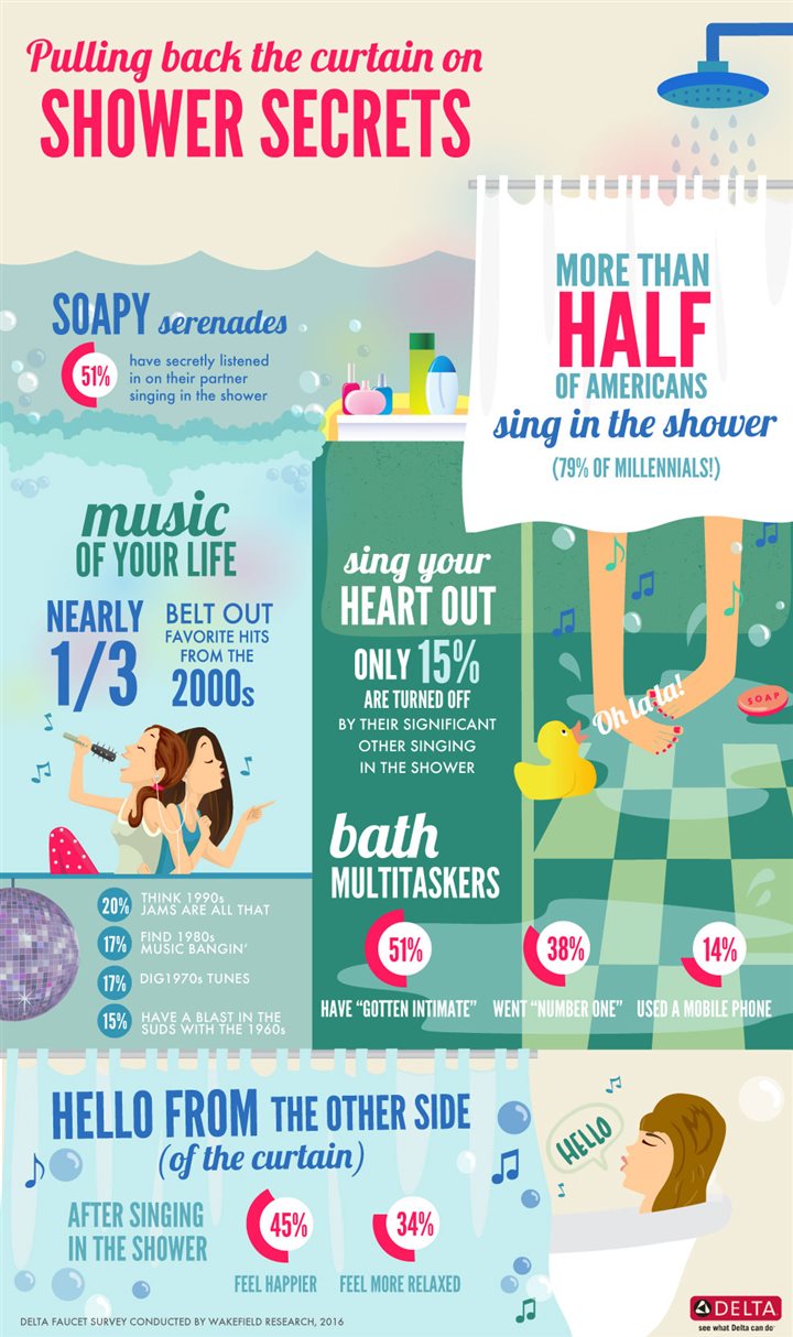 Pulling back the curtain on shower secrets (infographic) – Baltimore Sun