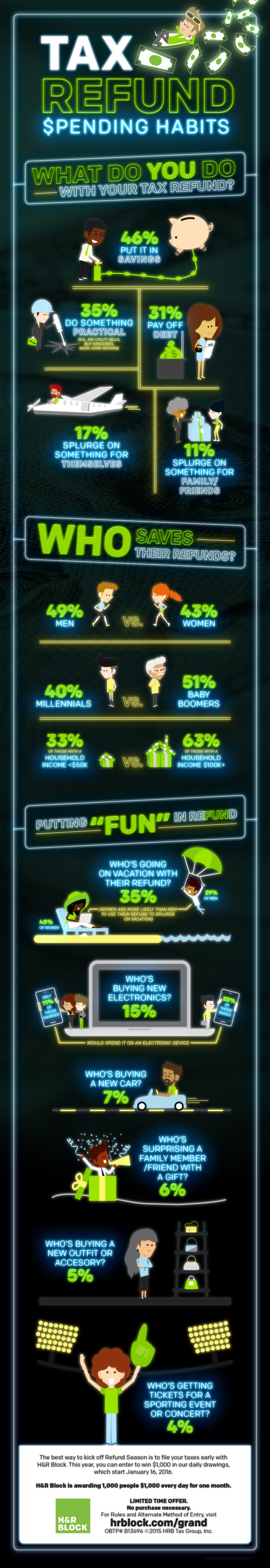 Tax refund spending habits (Infographic) – Baltimore Sun