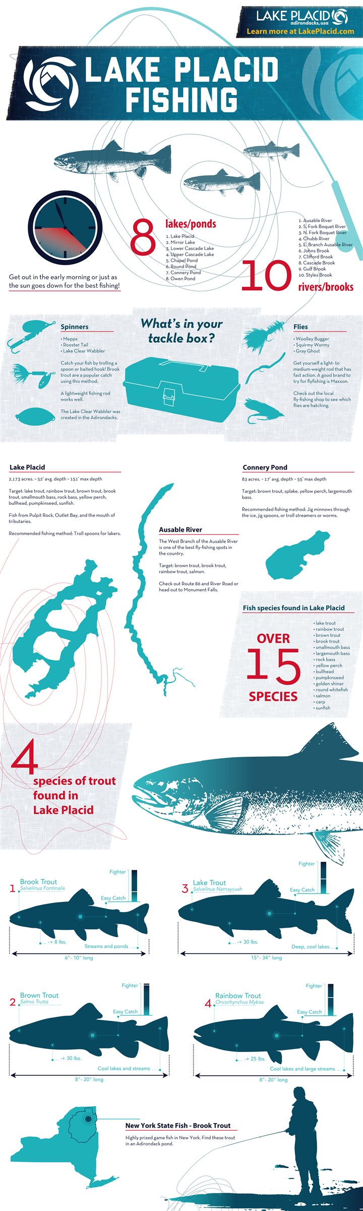 Lake Placid fishing (Infographic) – Baltimore Sun