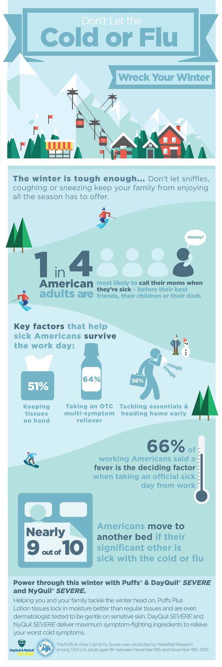 Don’t let the cold or flu wreck your winter (Infographic) – Orlando ...