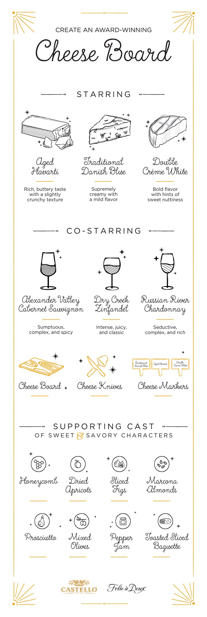 Create an award winning cheese board (Infographic) – Baltimore Sun