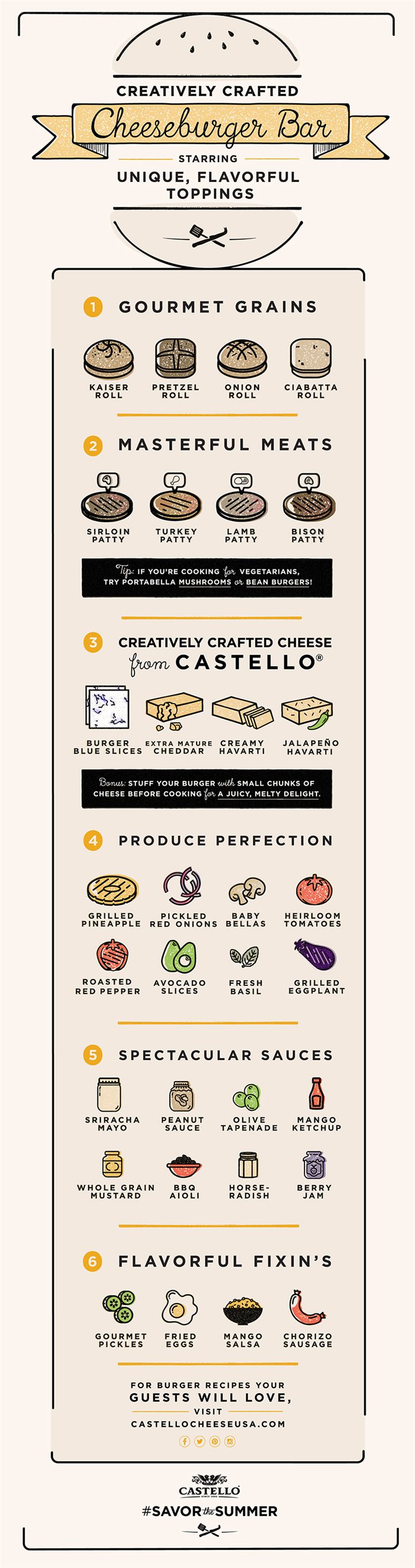 Tips for a creatively crafted cheeseburger bar (Infographic) – Chicago ...