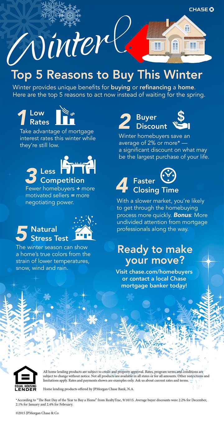 Top 5 reasons to buy this winter (Infographic) – Chicago Tribune