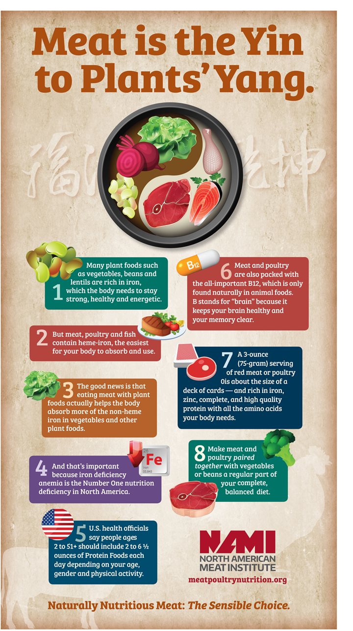 Meat is the yin to plants’ yang (Infographic) – Baltimore Sun