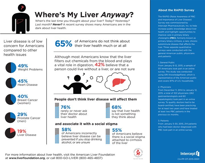 Where’s my liver anyway? (Infographic) – Baltimore Sun