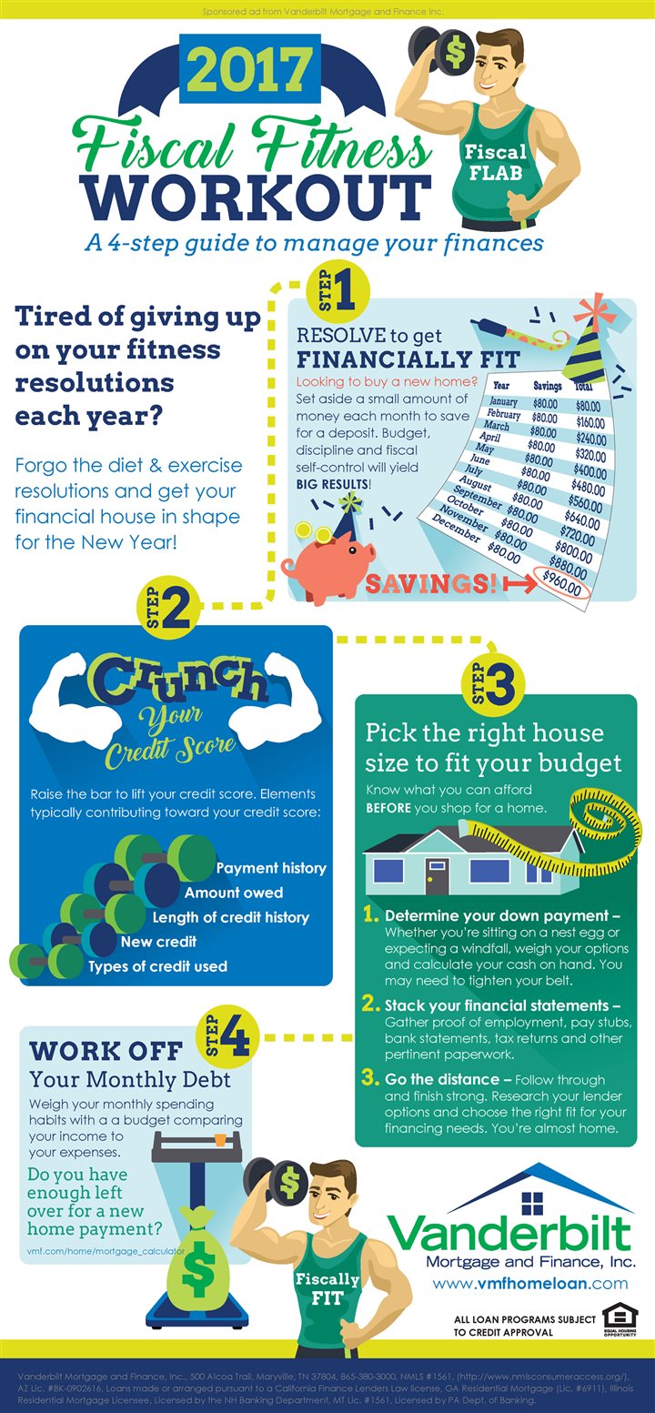 Get fiscally fit in the new year (Infographic) – Baltimore Sun