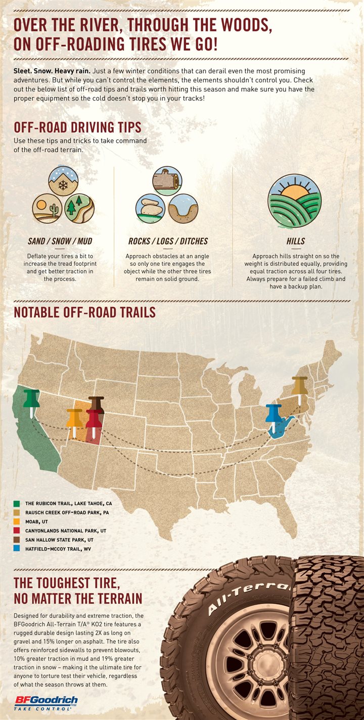 Over the river, through the woods, on off-roading tires we go ...