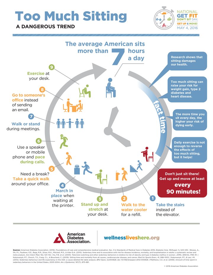 Too much sitting: A dangerous trend (Infographic) – Chicago Tribune