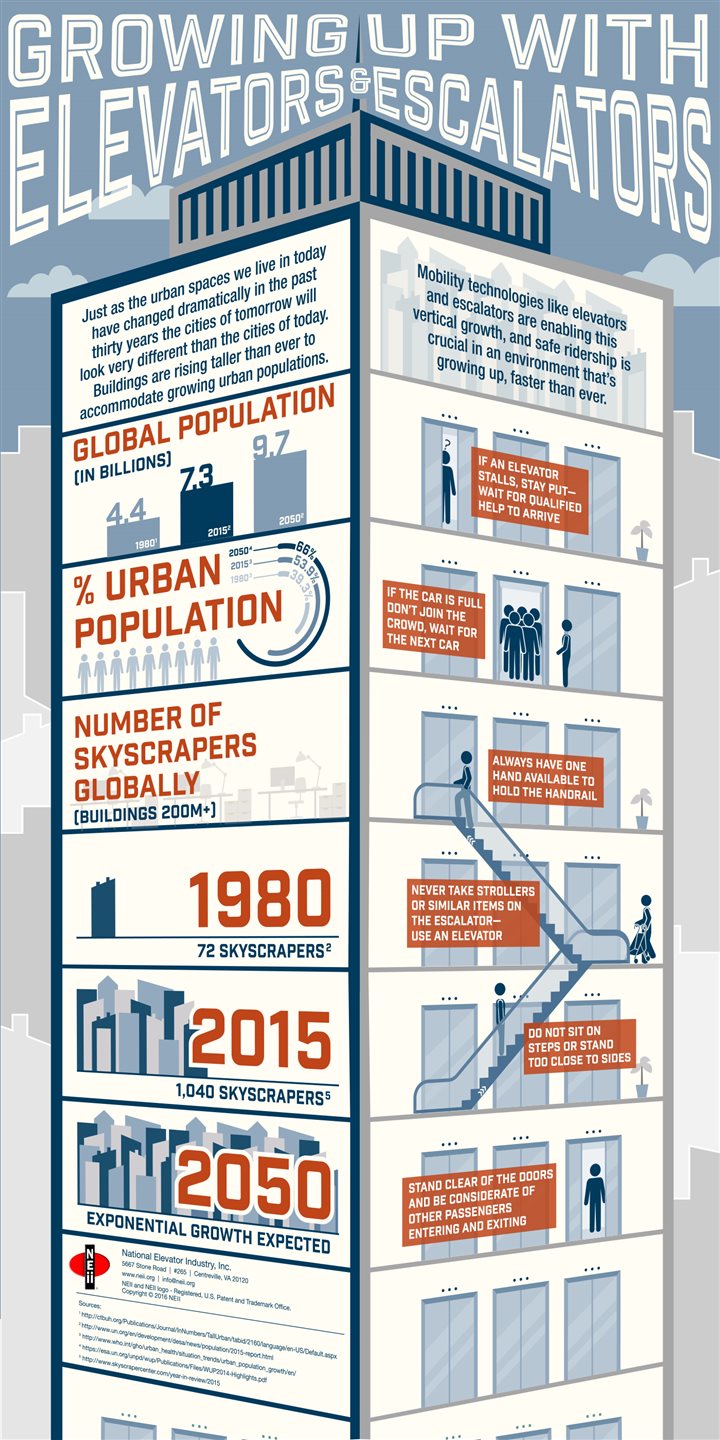 Growing up with elevators and escalators (Infographic) – Baltimore Sun
