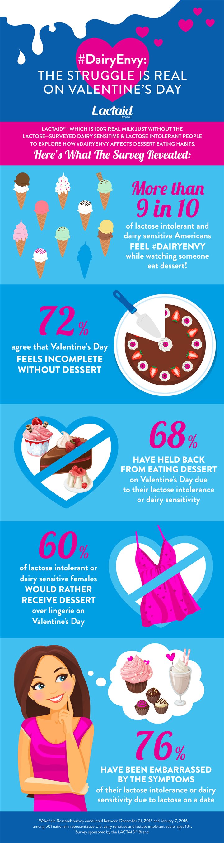 No more dairy envy this Valentine’s Day [Infographic] | Sponsor Old