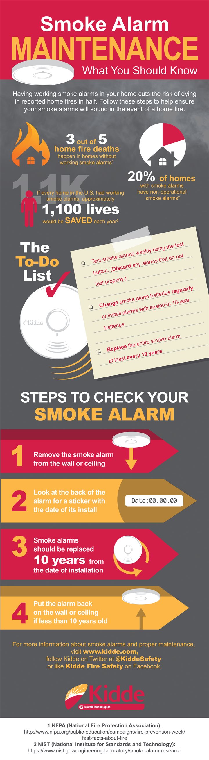 Tips for smoke alarm maintenance (Infographic) – Orlando Sentinel