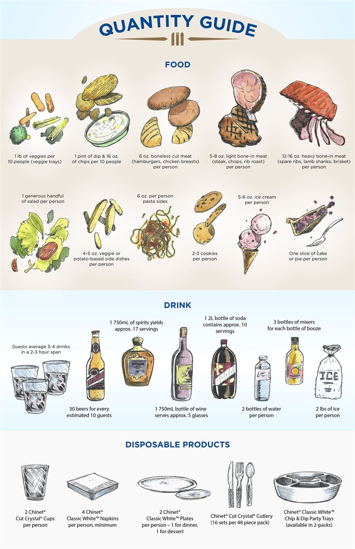 Cooking for a crowd: A quantity guide to food (Infographic) – Orlando ...