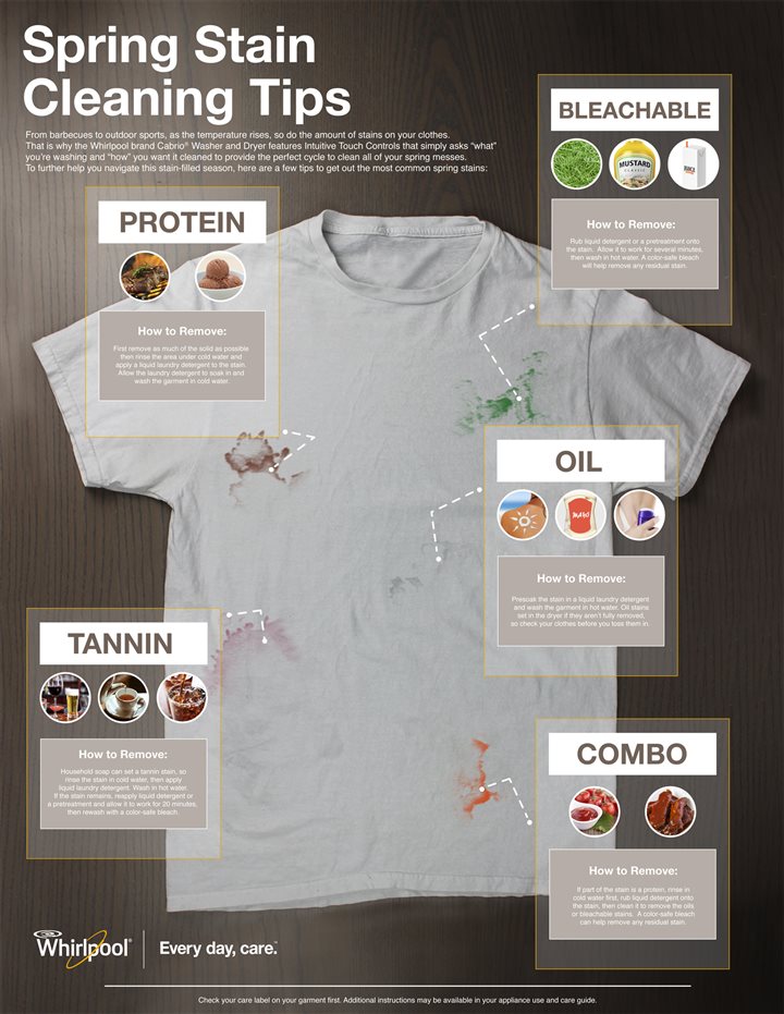 Spring stain cleaning tips (Infographic) – Baltimore Sun