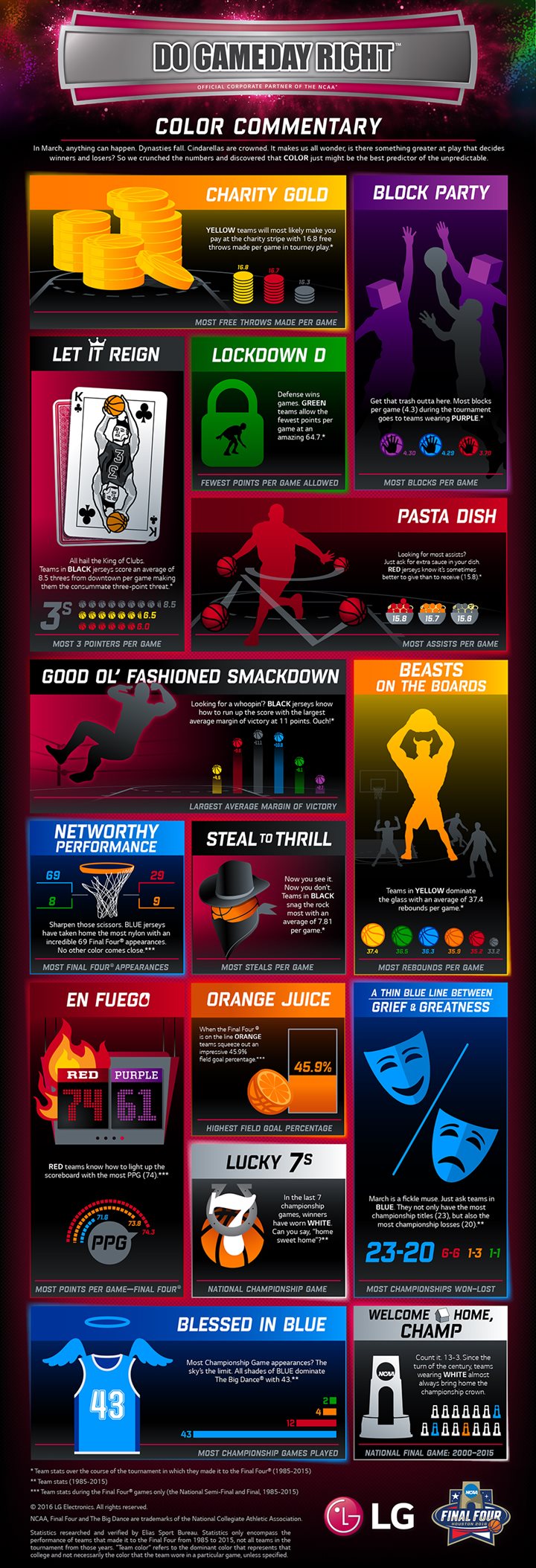 Color commentary (Infographic) – Baltimore Sun