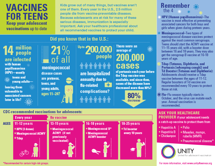 Vaccines for teens: Keep your adolescent vaccinations up to date ...