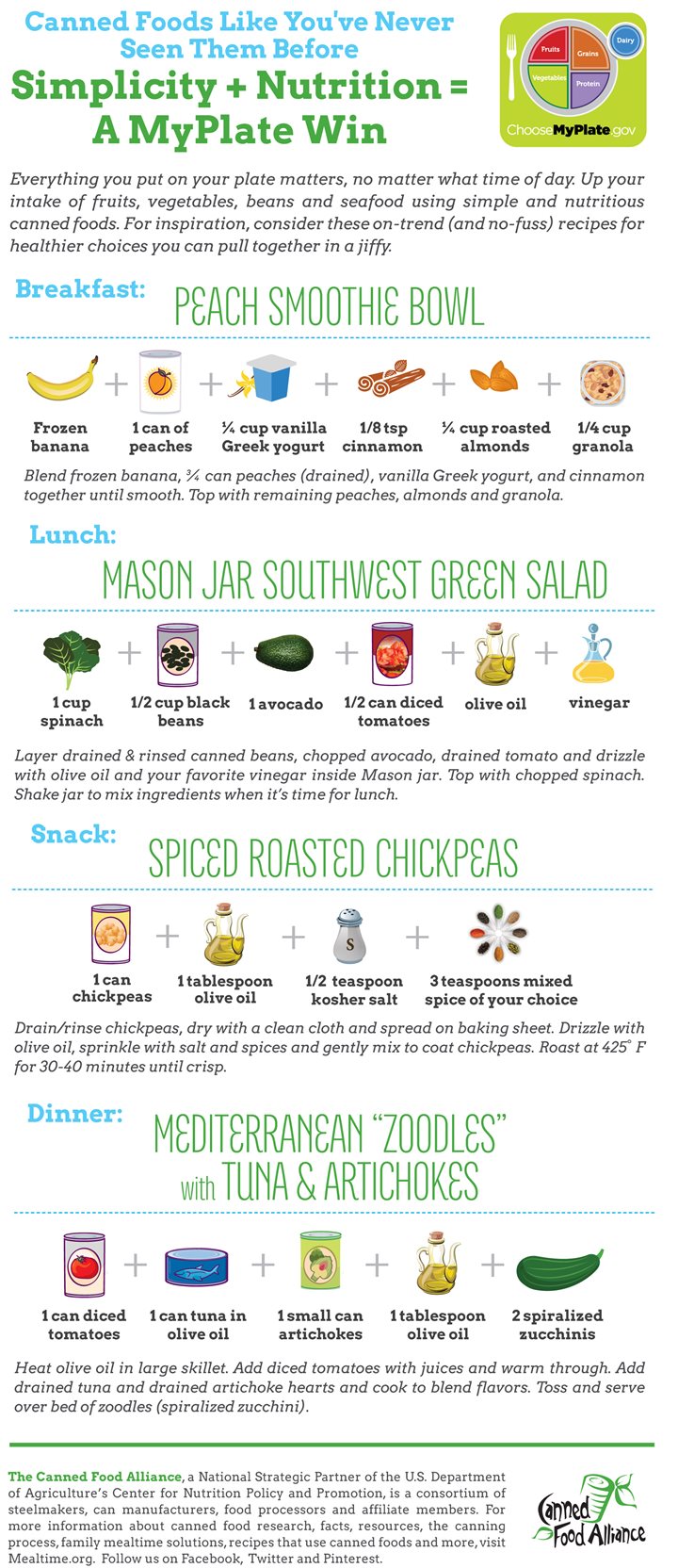 Healthy eating made easy with cans (Infographic) – Baltimore Sun