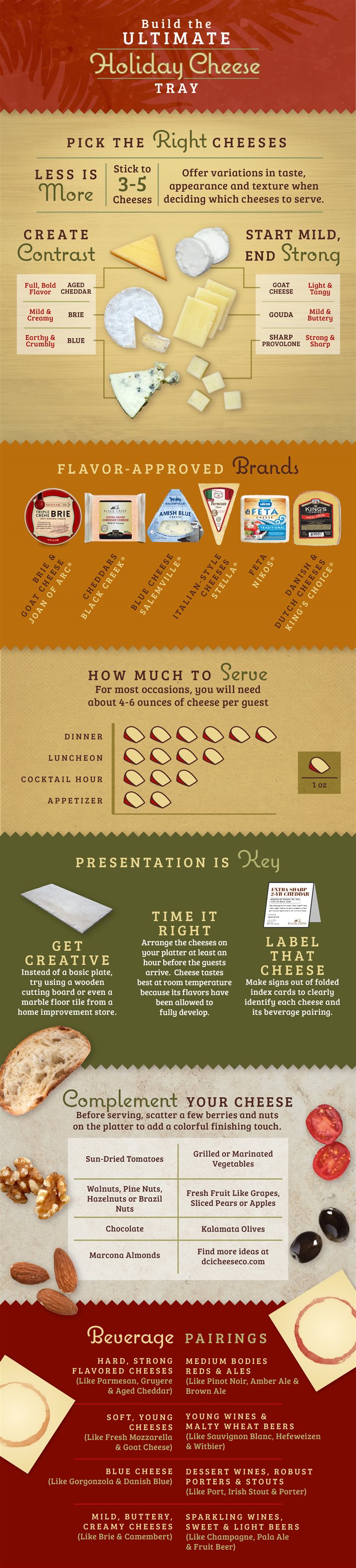 Tips and tricks for the ultimate cheese plate [Infographic ...