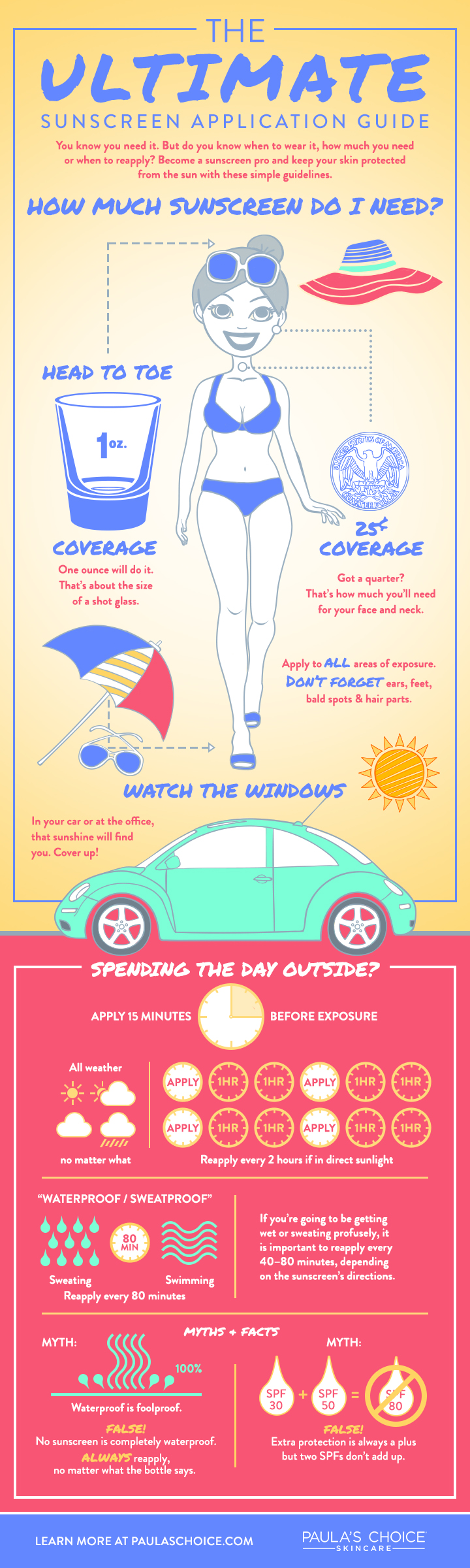 The ultimate sunscreen application guide (infographic) – Chicago Tribune